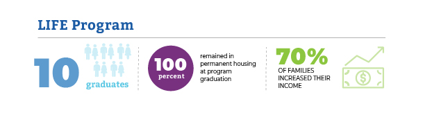 Our Impact | What We Do | Family Promise Metrowest